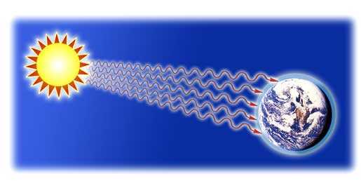 ondas electromagneticas del sol | energiasae.com